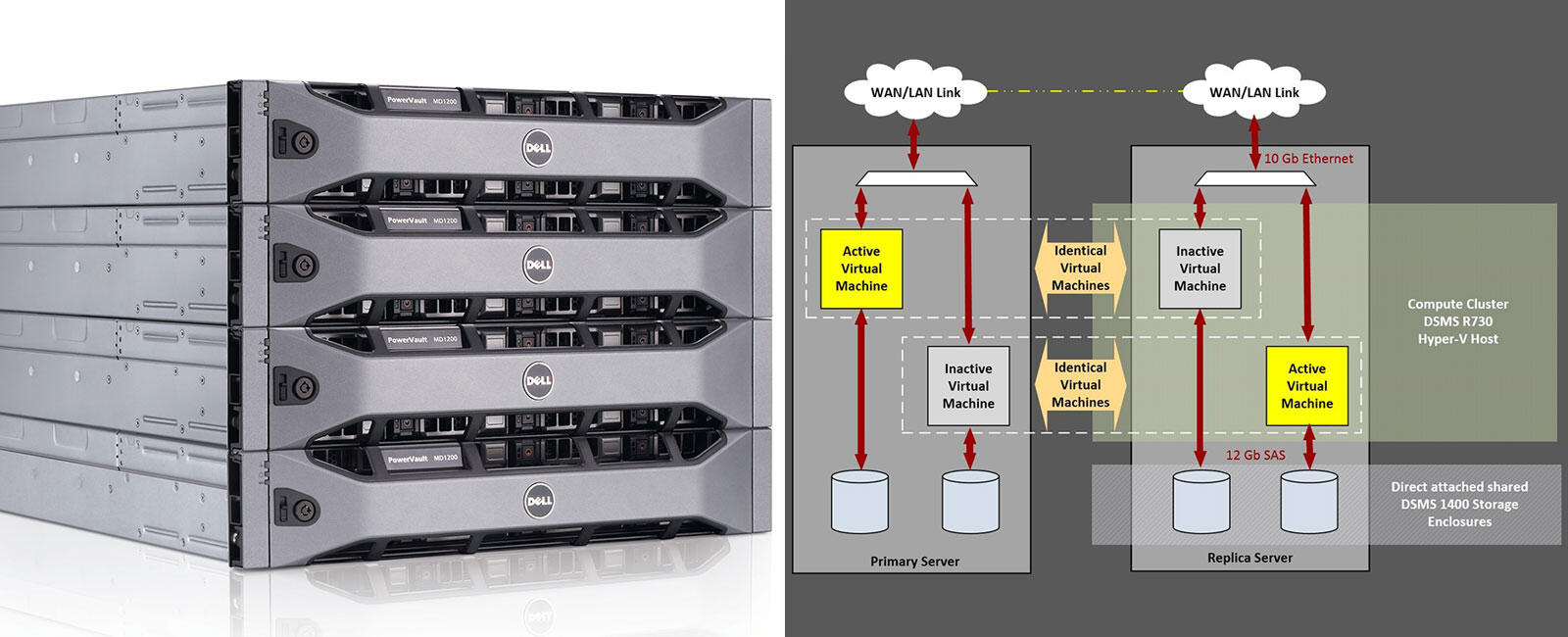 Chicago Police Department Deployment of Technology - Level-1 Global ...